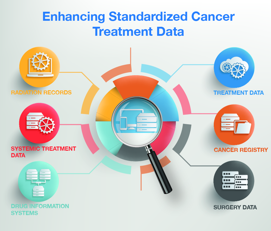 Partnership expands support for Canadian cancer treatment data linkage ...